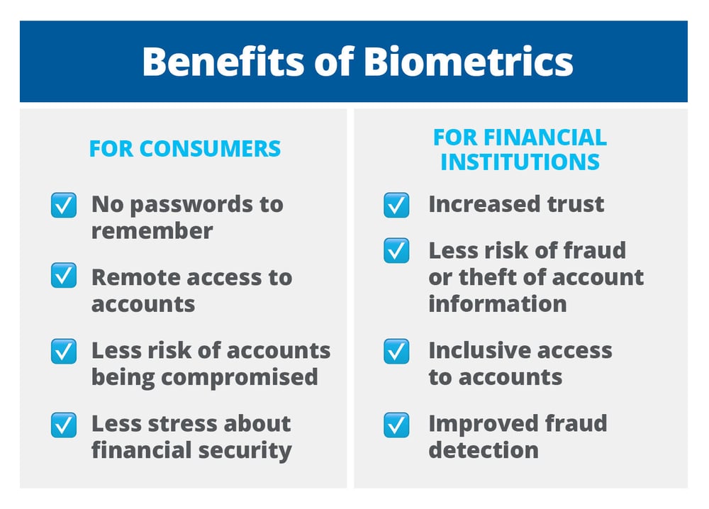How Secure are Biometrics in Banking?